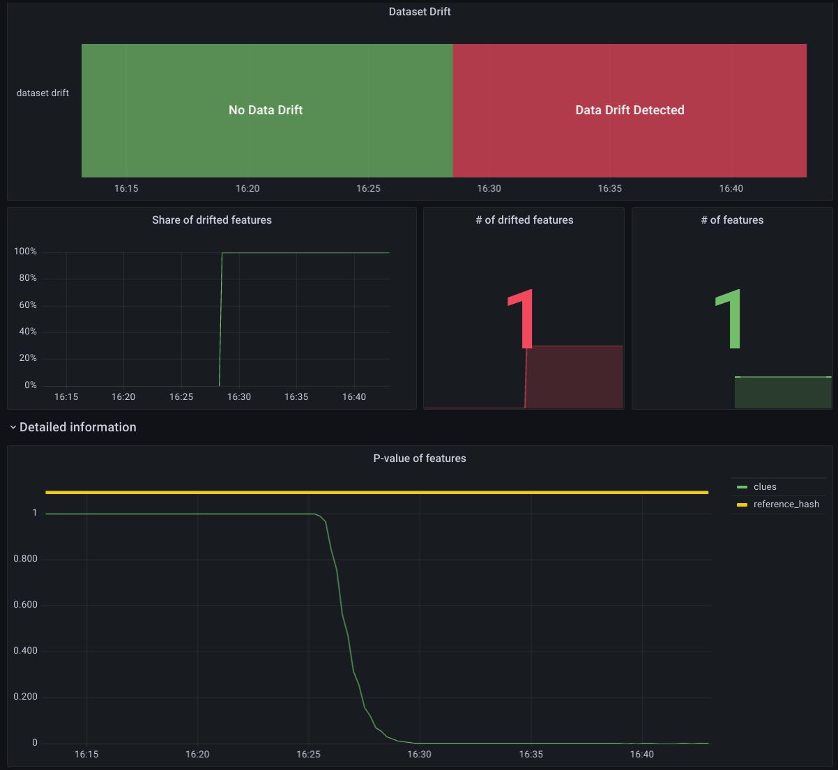 Monitoring: Evidently Vs Seldon Alibi - Fuzzy Labs